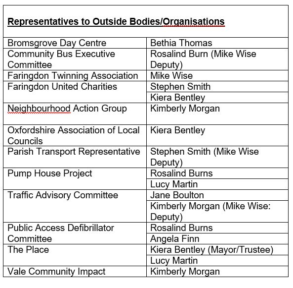 Joint Committees and Outside Bodies - Faringdon Town Council
